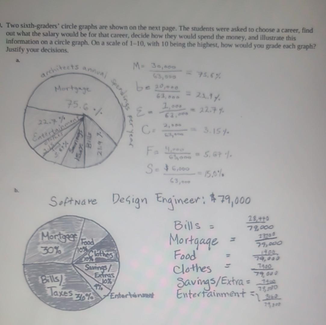 Solved Two sixth-graders' circle graphs are shown on the | Chegg.com