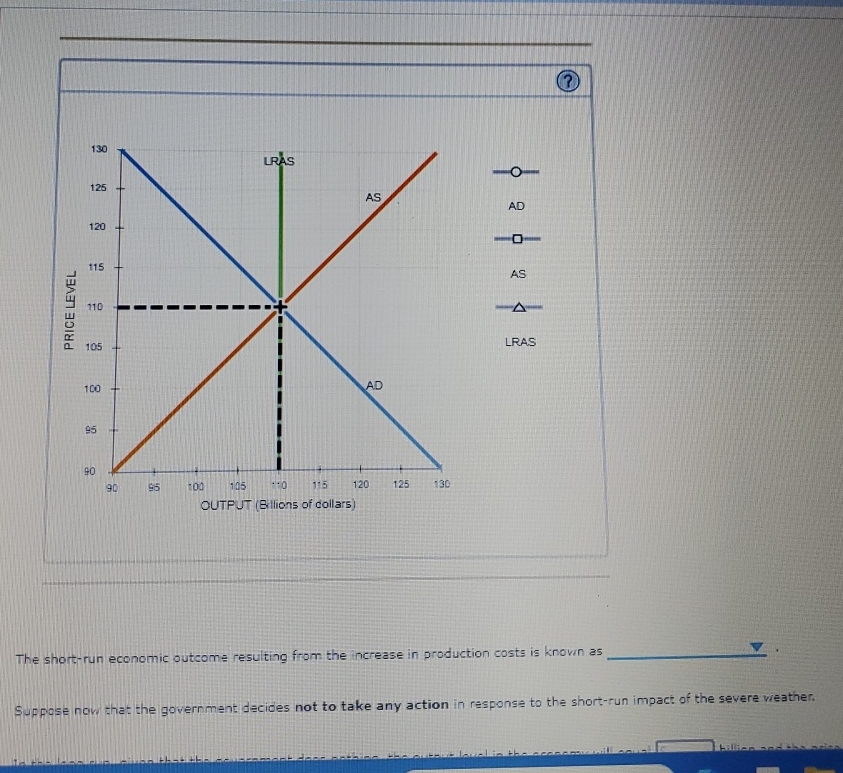 Solved The short-run economic outcome resulting from the | Chegg.com