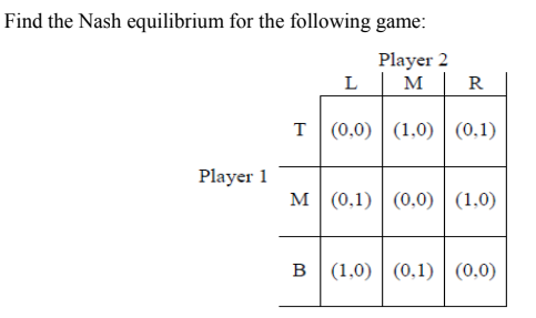 Solved Find the Nash equilibrium for the following game: | Chegg.com