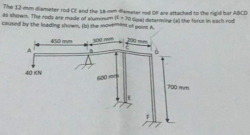 Solved The 12-mm ﻿diameter rod CE and the 18-mm ﻿diameter | Chegg.com