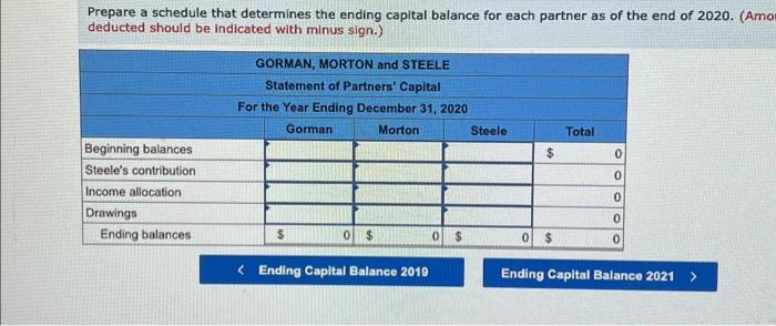 Solved Gorman and Morton form a parthership on Msy 1,20\%9 | Chegg.com