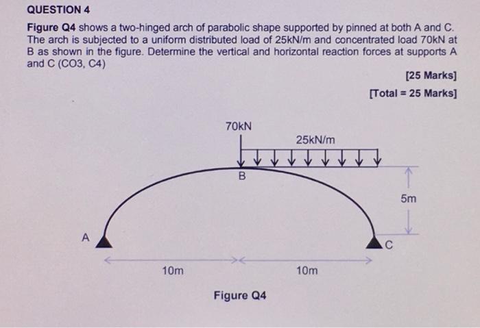 Solved QUESTION 4 Figure Q4 shows a two-hinged arch of | Chegg.com
