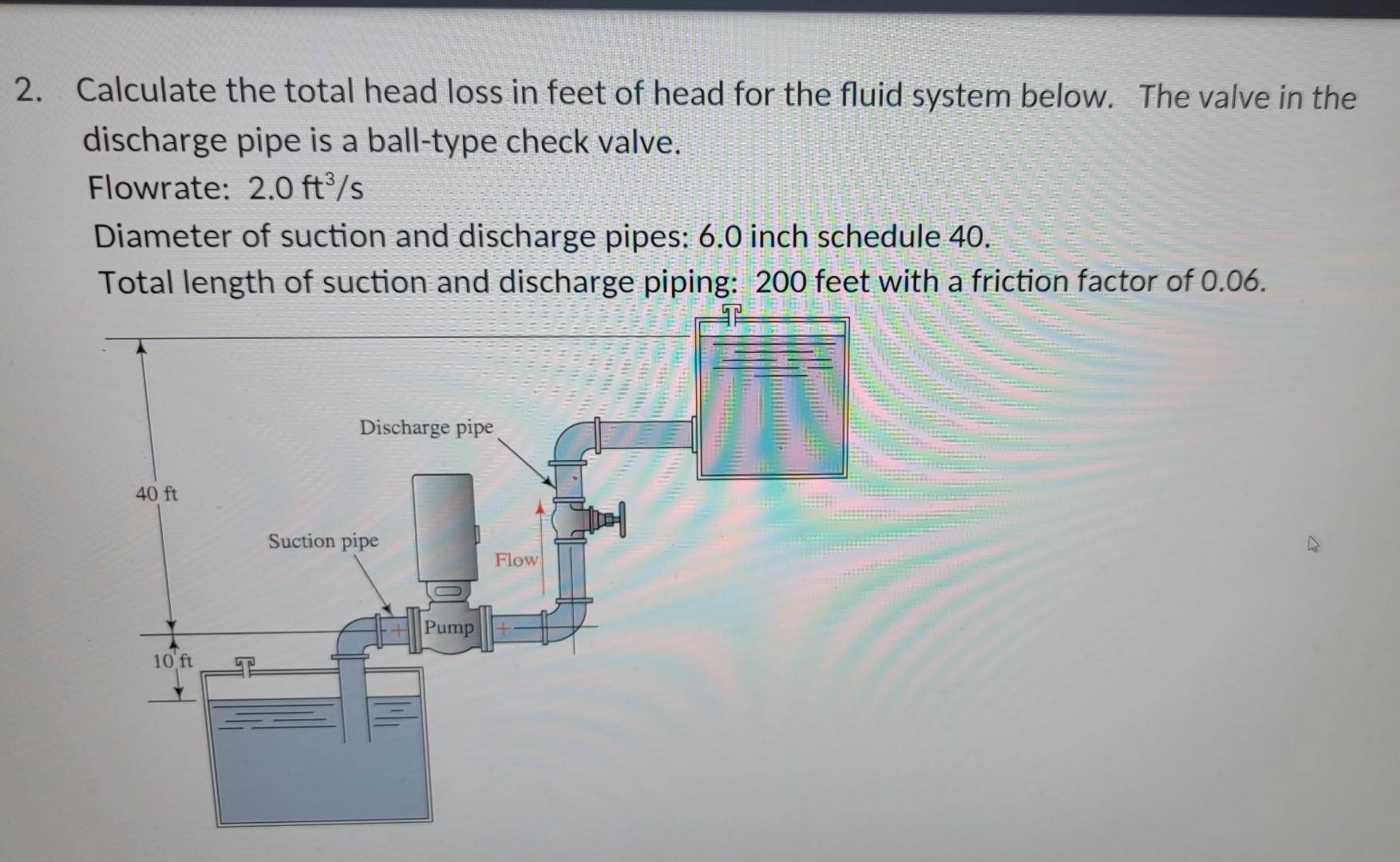 Solved Calculate the total head loss in feet of head for the | Chegg.com