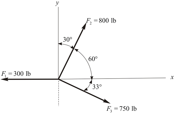 Solved: Chapter 2 Problem 73P Solution | Engineering Mechanics, Statics ... Solved: Chapter 2 Problem 73P Solution | Engineering Mechanics, Statics ...