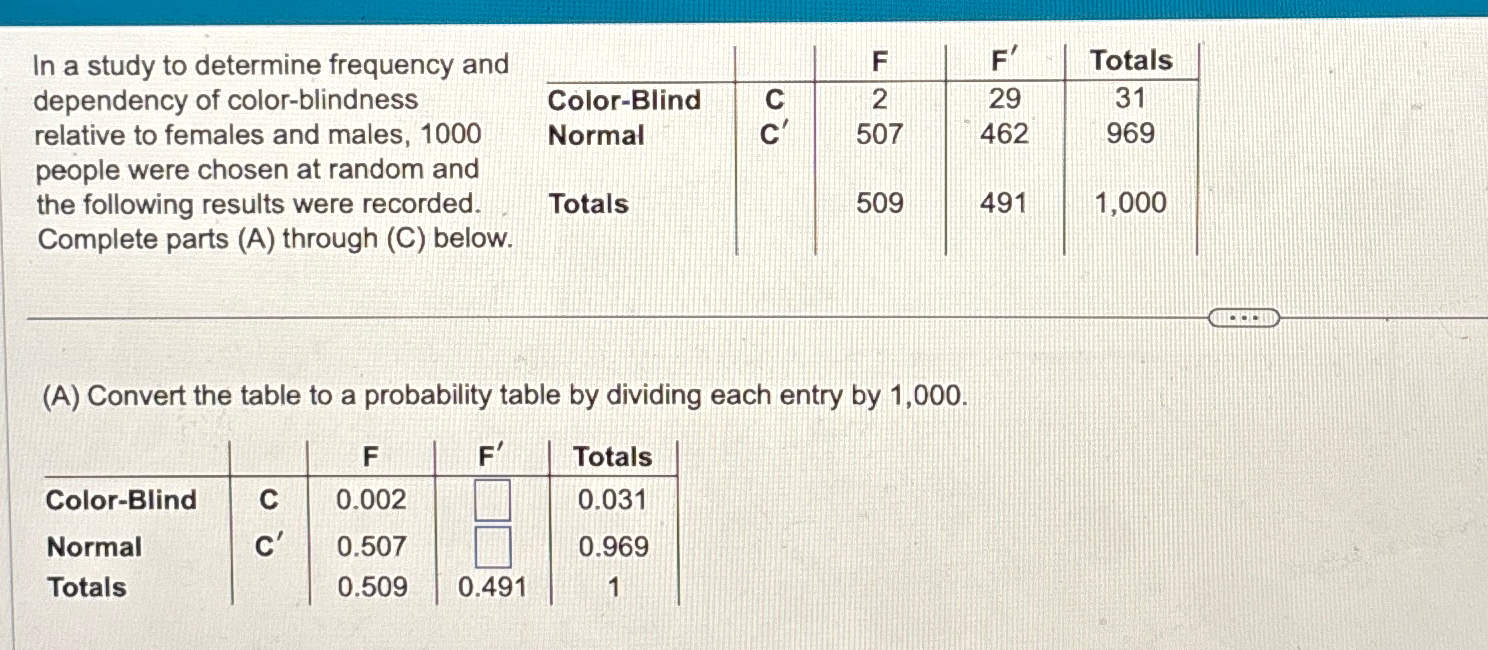Solved In a study to determine frequency and dependency of | Chegg.com