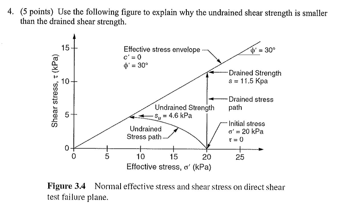 Solved (5 ﻿points) ﻿Use the following figure to explain why | Chegg.com