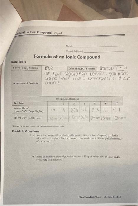 Formula of an lonic Compound Data Table Post-Lab | Chegg.com