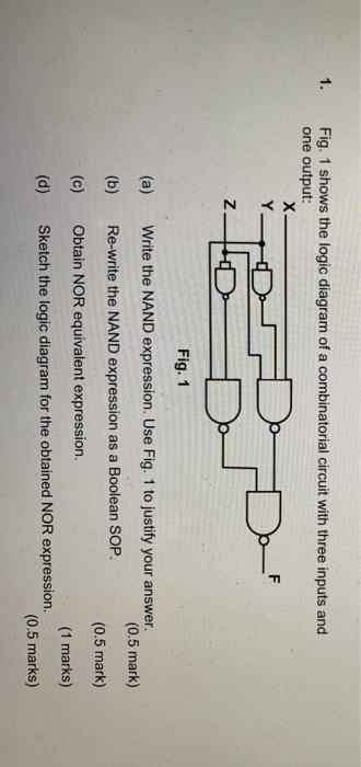 Solved 1. Fig. 1 shows the logic diagram of a combinatorial | Chegg.com
