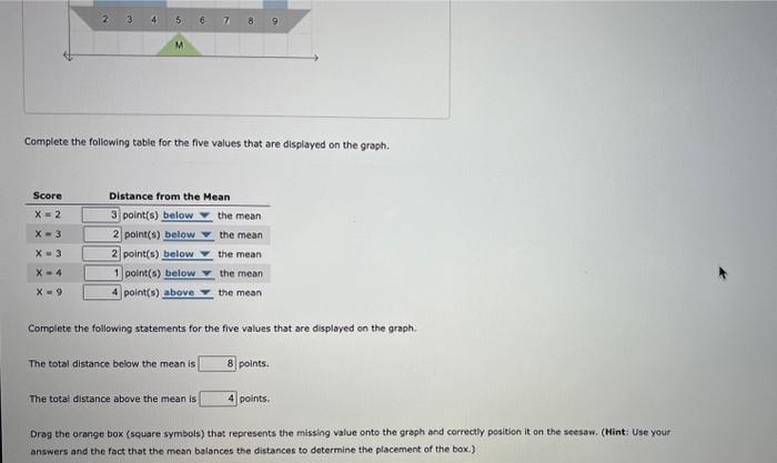 Solved The (incornplete) histogram for a sample consisting | Chegg.com