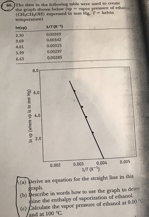 Solved 64.) Vapor pressures of NH3(l) at several | Chegg.com