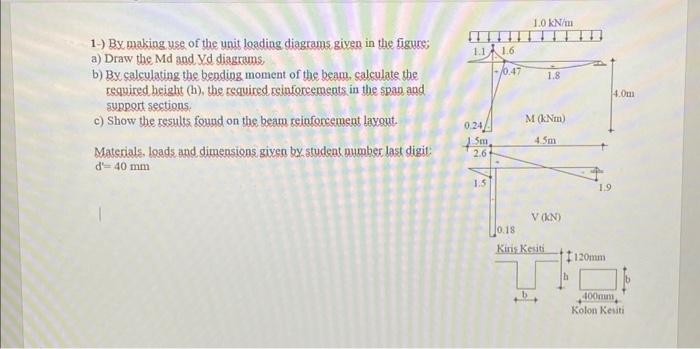 Solved 1-) Bx making yse of the unit loading diagrams given | Chegg.com Solved 1-) Bx making yse of the unit loading diagrams given | Chegg.com