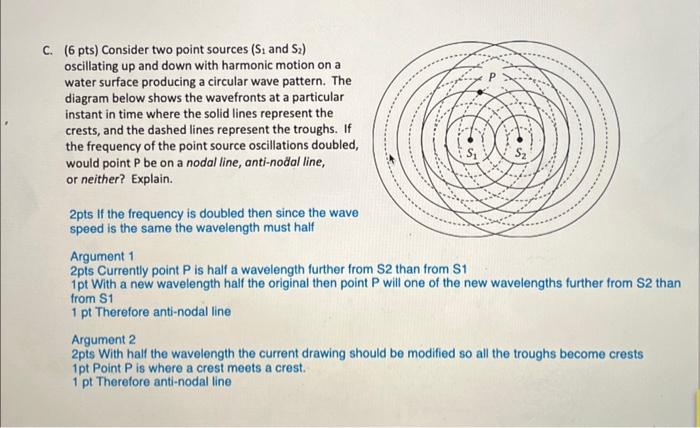 Solved Please explain the answer in detail and with visuals! | Chegg.com