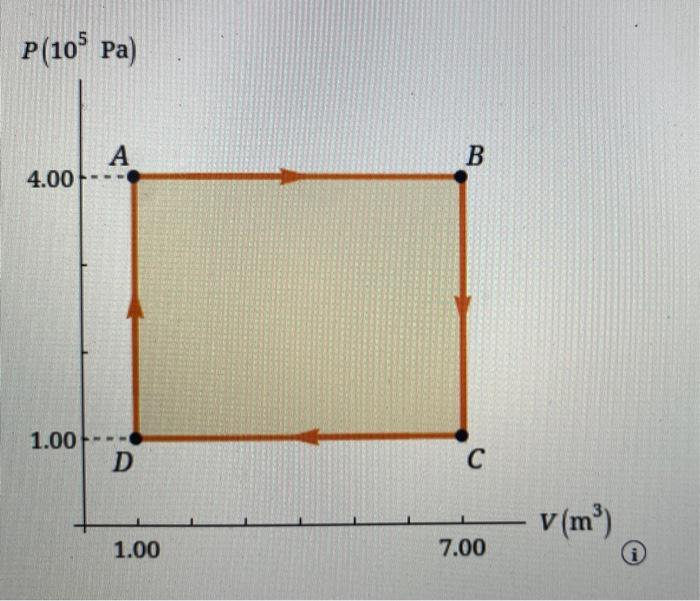 Solved A gas follows the PV diagram in the figure below. | Chegg.com