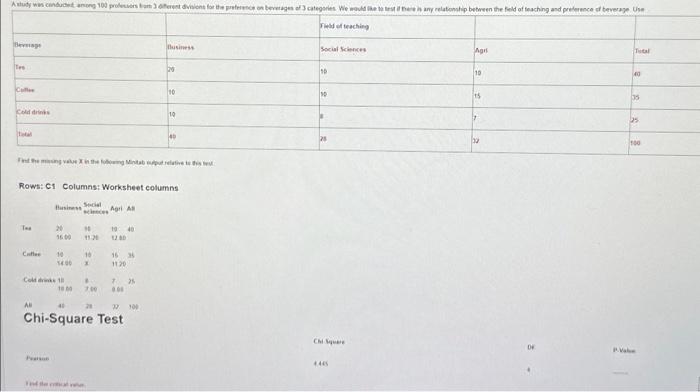 Rowt: C1 Columns: Worksheet columns Husineso Stocial | Chegg.com
