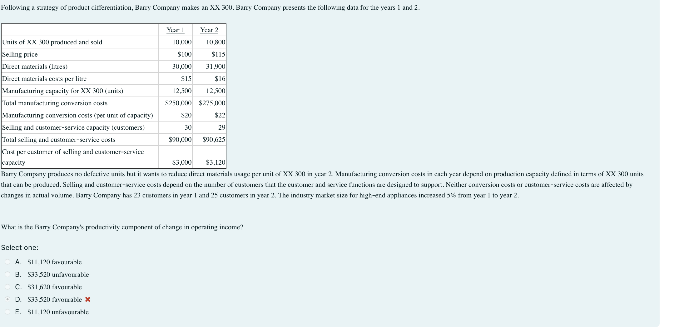 Solved Following a strategy of product differentiation, | Chegg.com