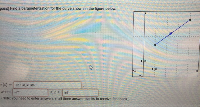 Solved point) Find a parameterization for the curve shown in | Chegg.com