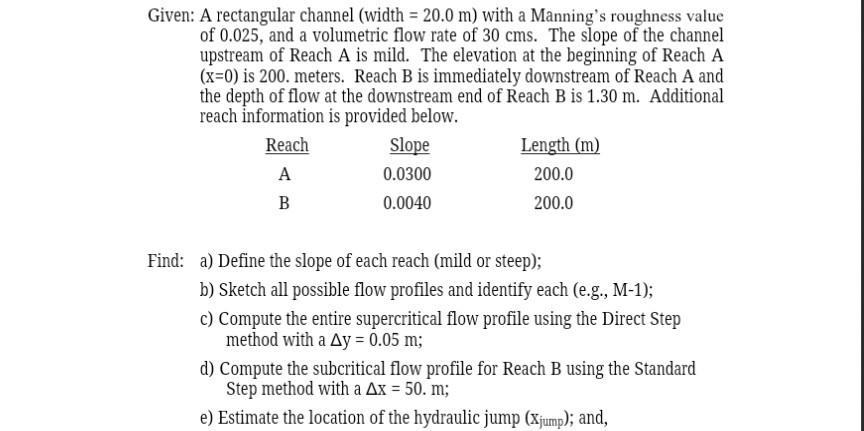 Solved Given: A rectangular channel (width = 20.0 m) with a | Chegg.com