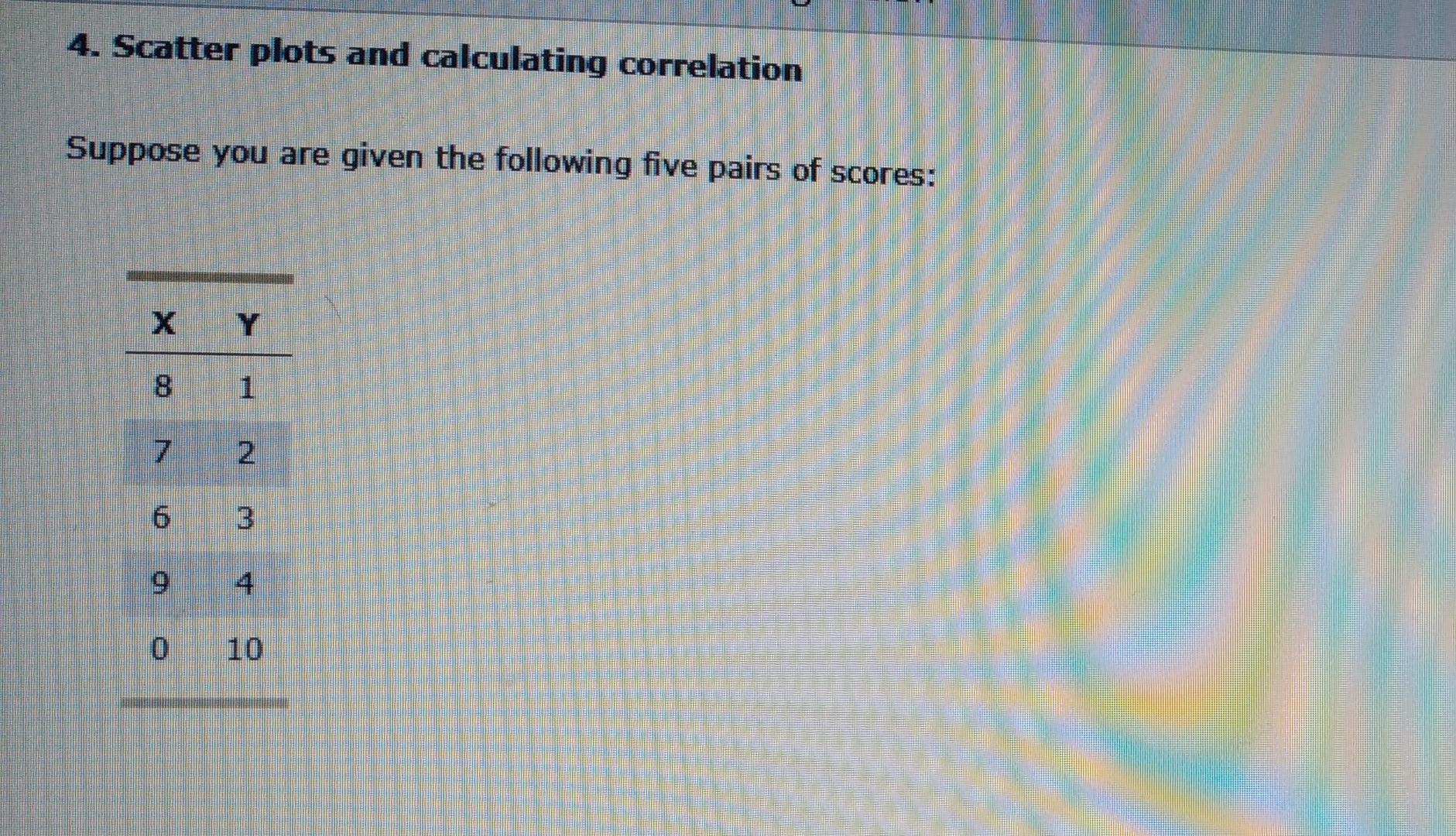 Solved 4. Scatter plots and calculating correlation Suppose | Chegg.com