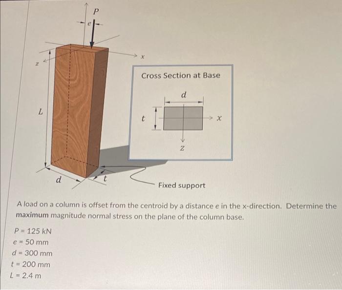 Solved A load on a column is offset from the centroid by a | Chegg.com