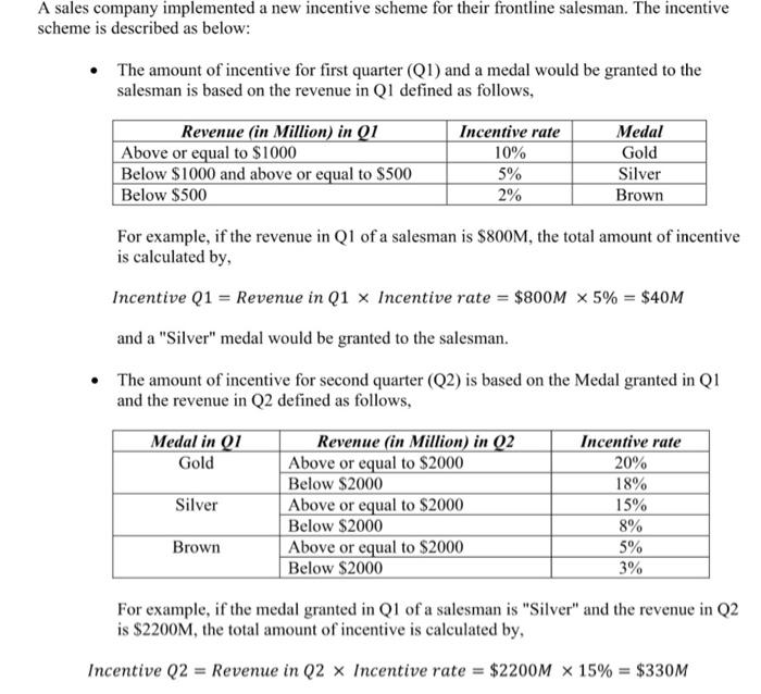 Solved A sales company implemented a new incentive scheme | Chegg.com