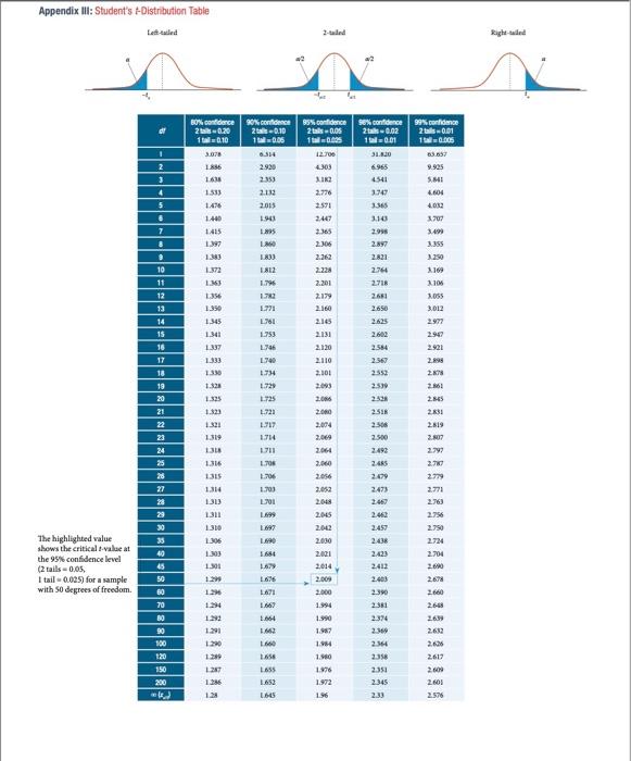 Solved The restaurant manager is testing the bartender's | Chegg.com