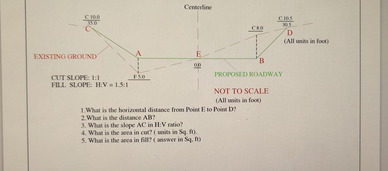 Solved CUT SLOPE: 1:1 FILL SLOPE: H:V = 1.5:1 1. What is the | Chegg.com
