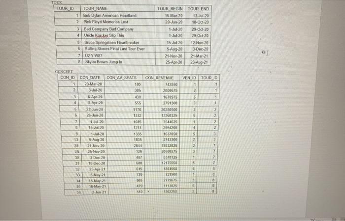 Solved Based on the Concert data model handout. The system | Chegg.com