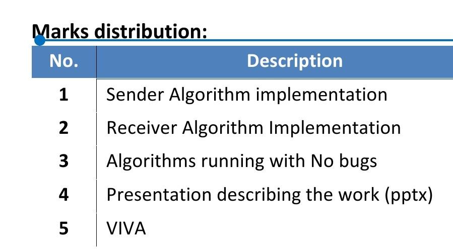 Solved python codes for implementing Dual watermark for | Chegg.com