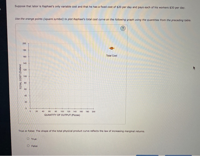 Solved 5. Inputs and outputs Raphael's Performance Pizza is | Chegg.com