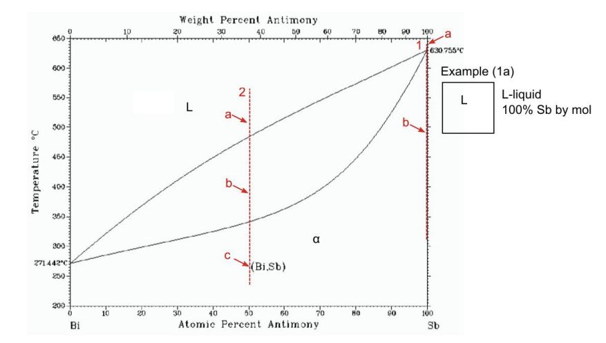 Bismuth-antimony (Bi-Sb) ﻿alloys are of ﻿scientific | Chegg.com