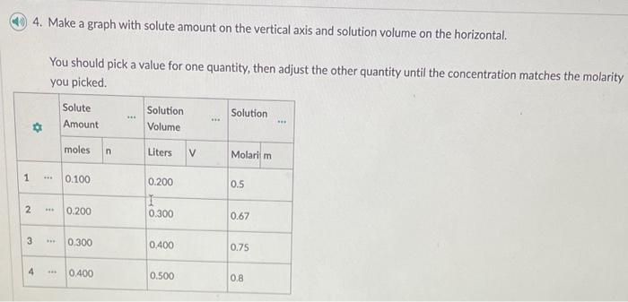 Solved 4. Make a graph with solute amount on the vertical | Chegg.com
