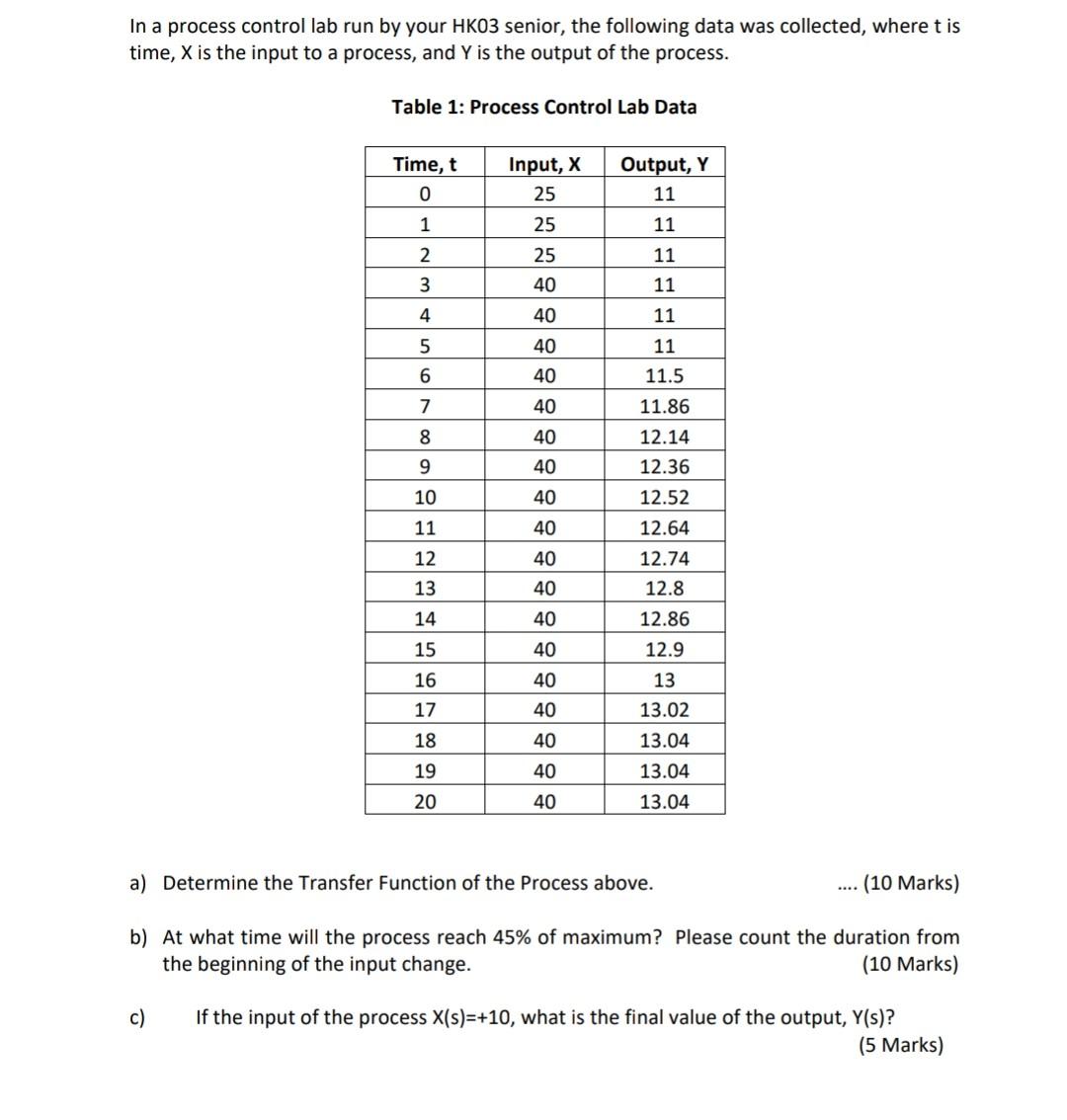 Solved In a process control lab run by your HKO3 senior, the | Chegg.com