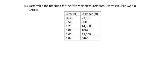 Solved 6.) Determine the precision for the following | Chegg.com