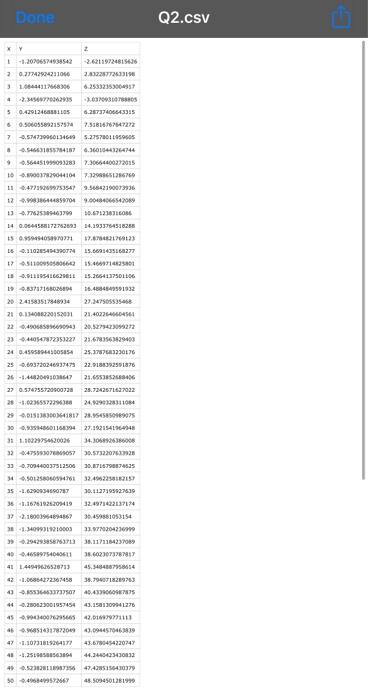 Solved Question 2: Data Exploration and Visualization (40 | Chegg.com
