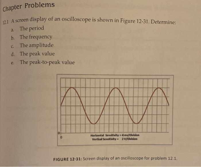 Solved 21 A screen display of an oscilloscope is shown in | Chegg.com
