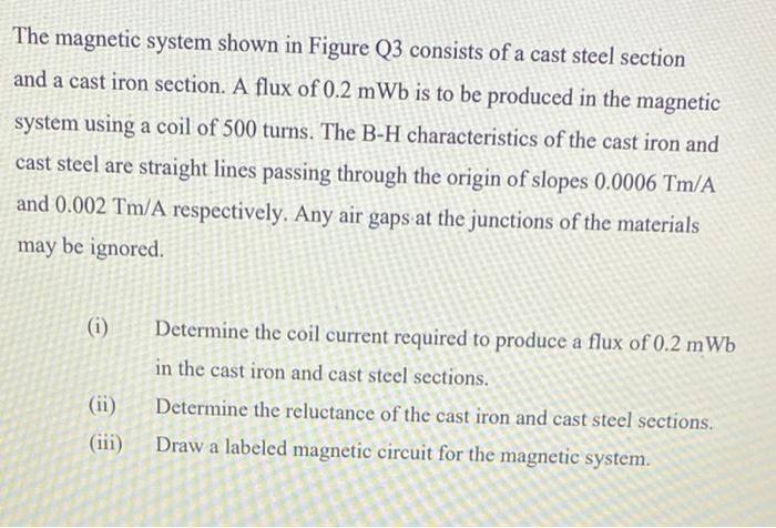 Solved The permeability of cast iron and cast steel are | Chegg.com