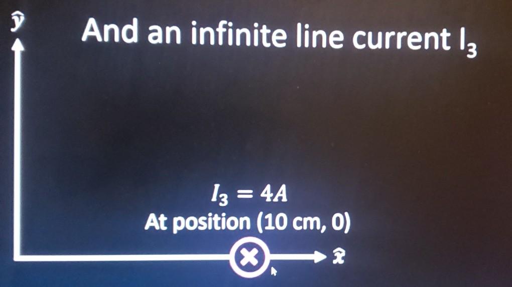 Solved Given an infinite line current 1 = 4A At position | Chegg.com