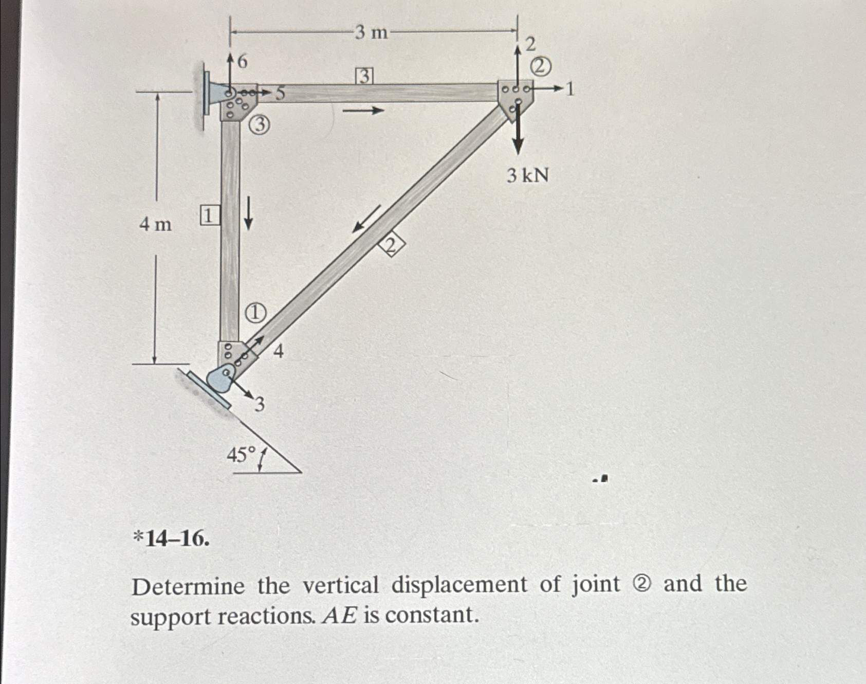Solved *14-16.Determine the vertical displacement of joint | Chegg.com