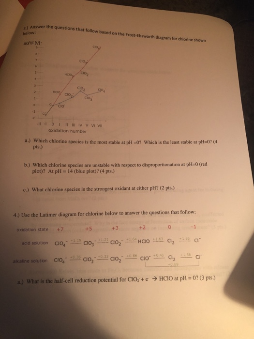 Solved Answer the questions that follow based on the | Chegg.com