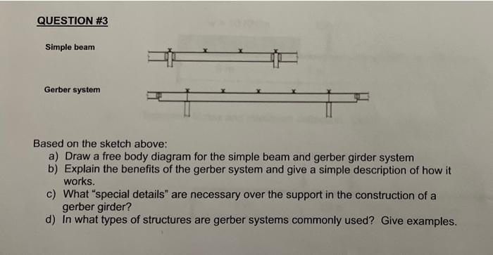 Solved QUESTION #3 Simple beam Gerber system Based on the | Chegg.com