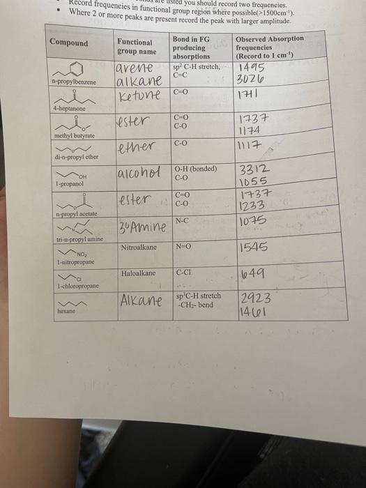 Solved the andwer is from the table. i just cannot figure | Chegg.com