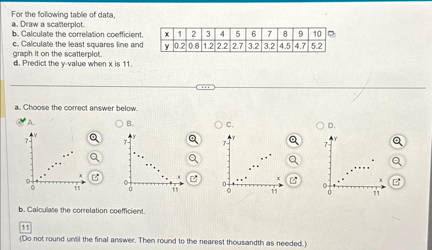 Solved For the following table of data,a. ﻿Draw a | Chegg.com