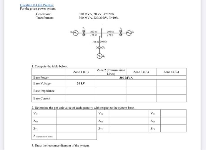 Solved Question #4 (20 Points): For the given power system, | Chegg.com