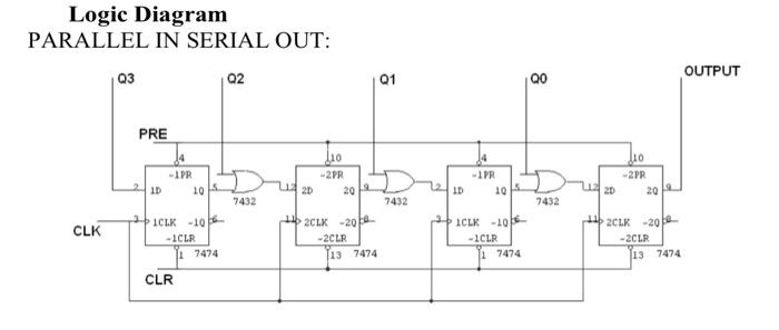 Solved Logic Diagram PARALLEL IN SERIAL OUT: Logic Diagram | Chegg.com