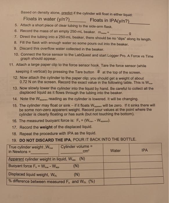 Archimedes' Principle and the Buoyant Force (rev. | Chegg.com