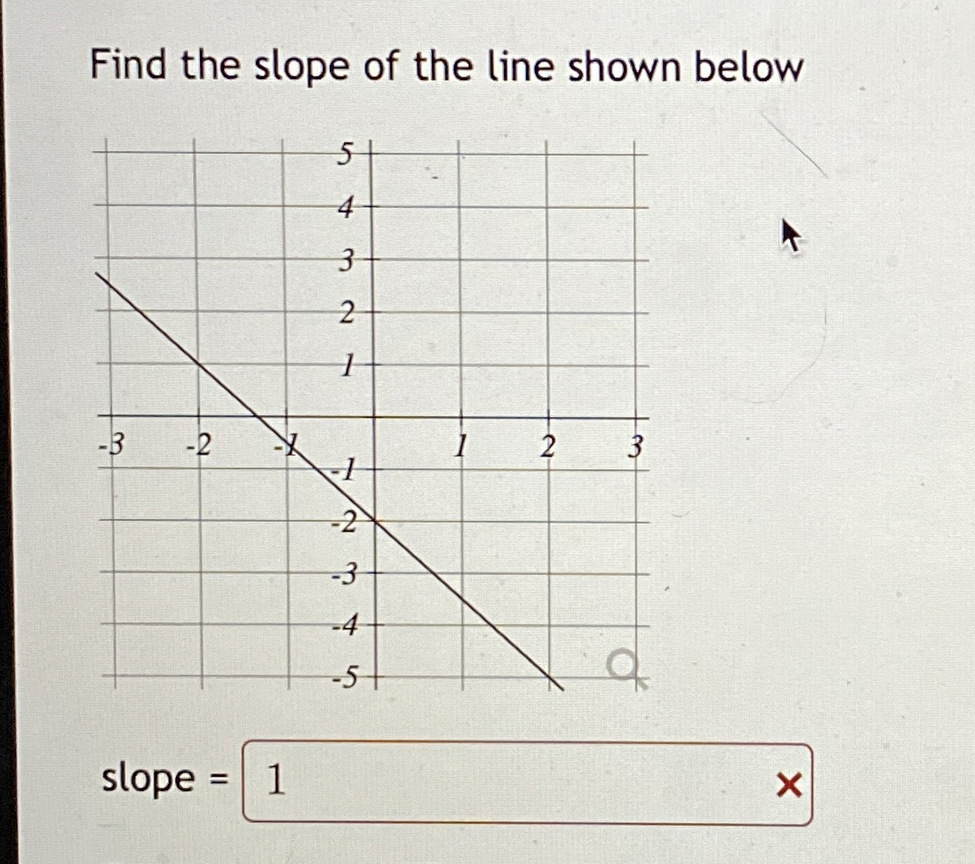 Solved Find the slope of the line shown belowslope = | Chegg.com