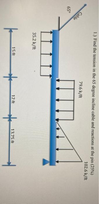 Solved 1.) Find the tension in the 65 degree incline cable | Chegg.com