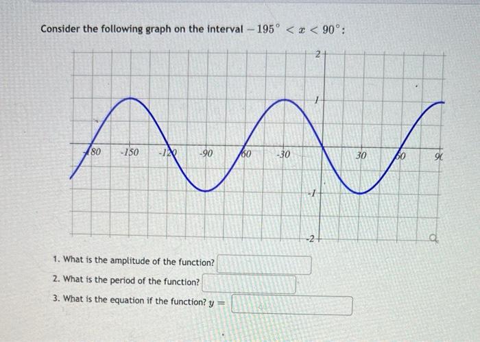 Solved Consider the following graph on the interval −195∘ | Chegg.com