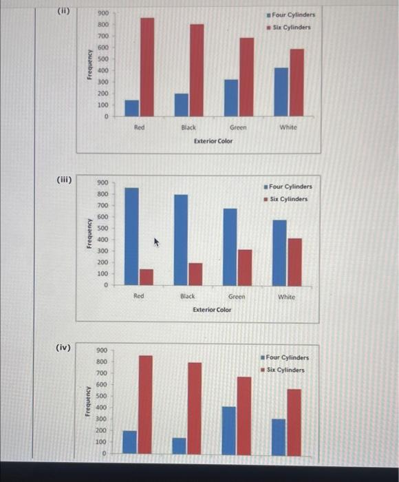Solved (b) What can we infer from the clustered-bar | Chegg.com
