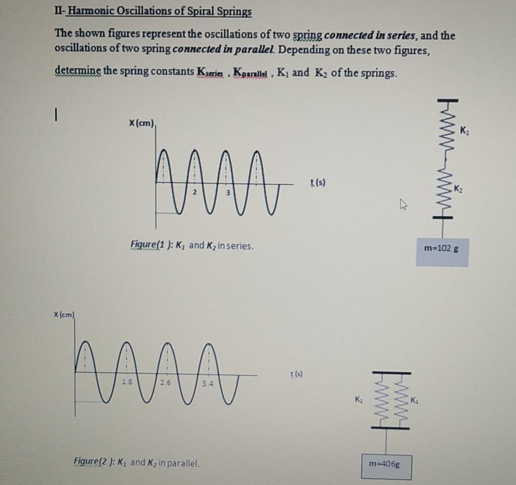 Solved II- Harmonic Oscillations of Spiral Springs The shown | Chegg.com